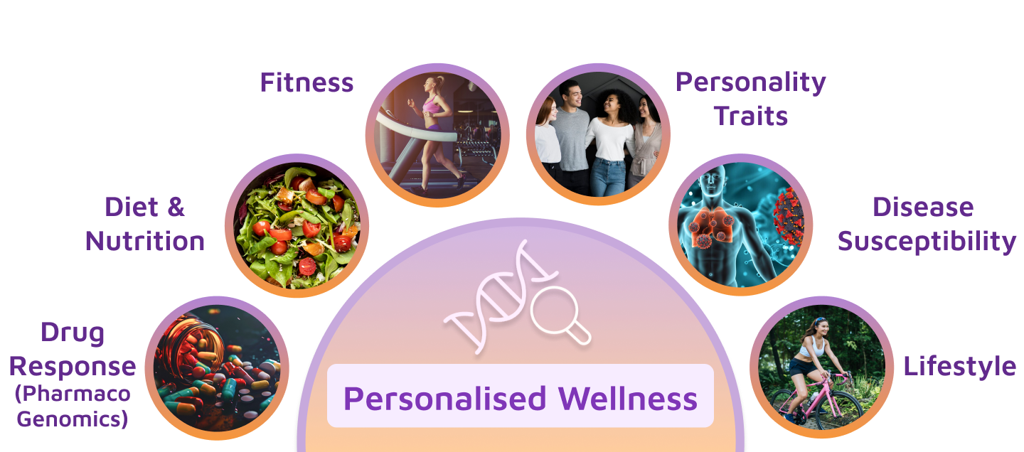 Neuberg Diagnostics | Lab tests Anywhere, Anytime