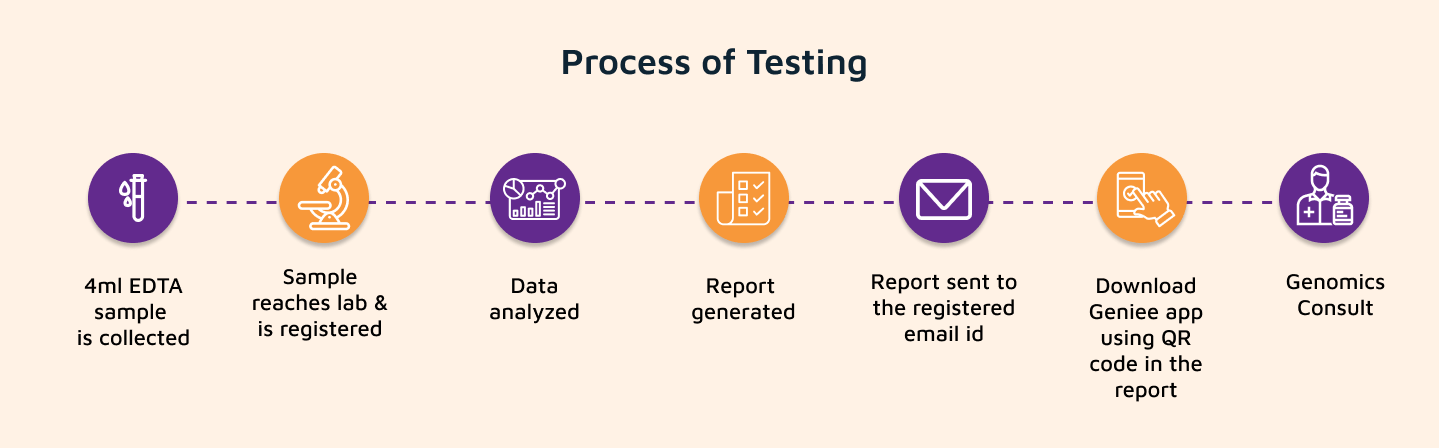Neuberg Diagnostics | Lab tests Anywhere, Anytime