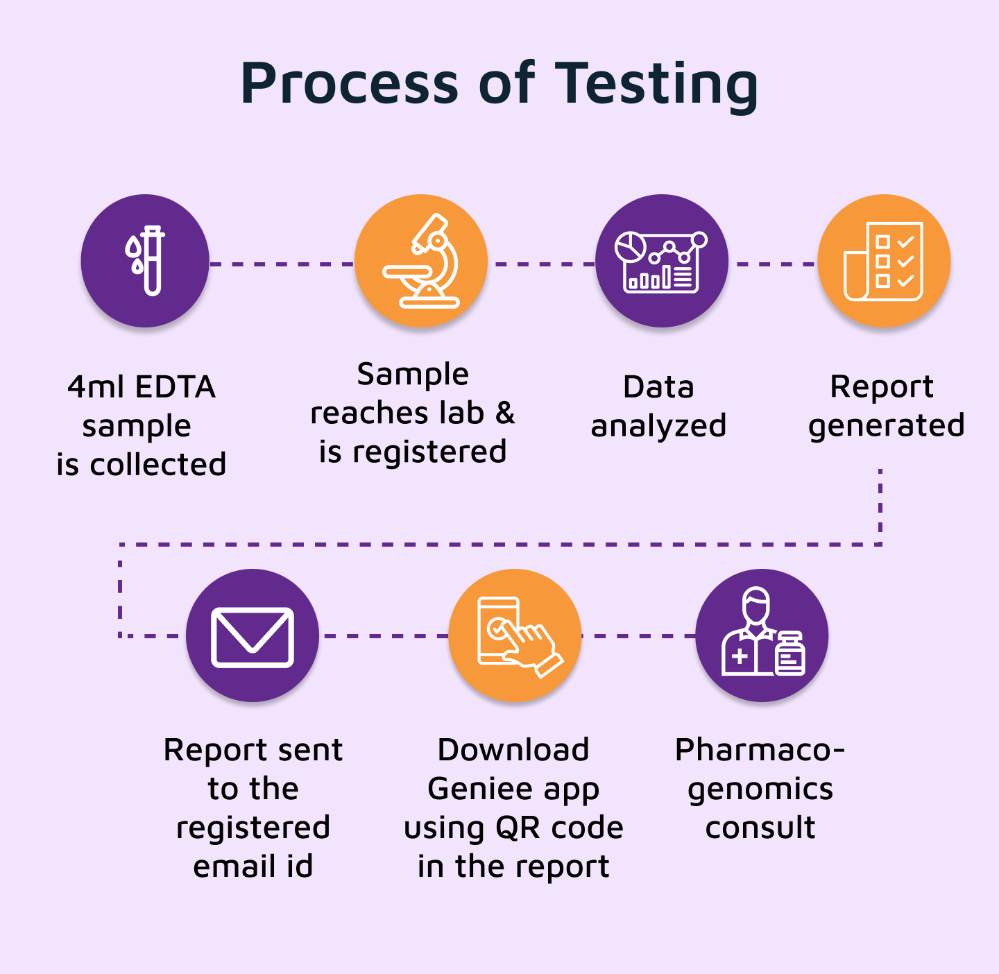 Neuberg Diagnostics | Lab tests Anywhere, Anytime
