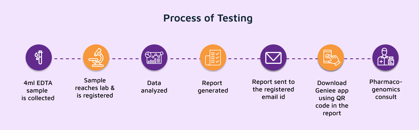 Neuberg Diagnostics | Lab tests Anywhere, Anytime