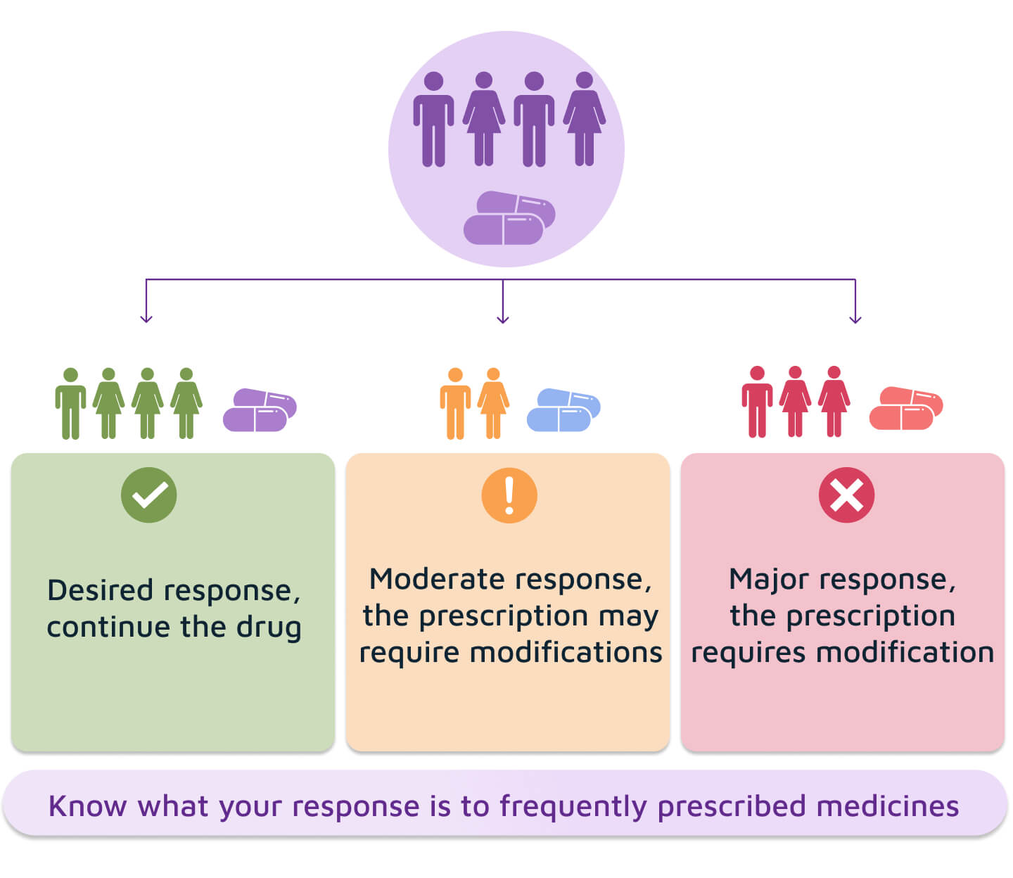 Neuberg Diagnostics | Lab tests Anywhere, Anytime