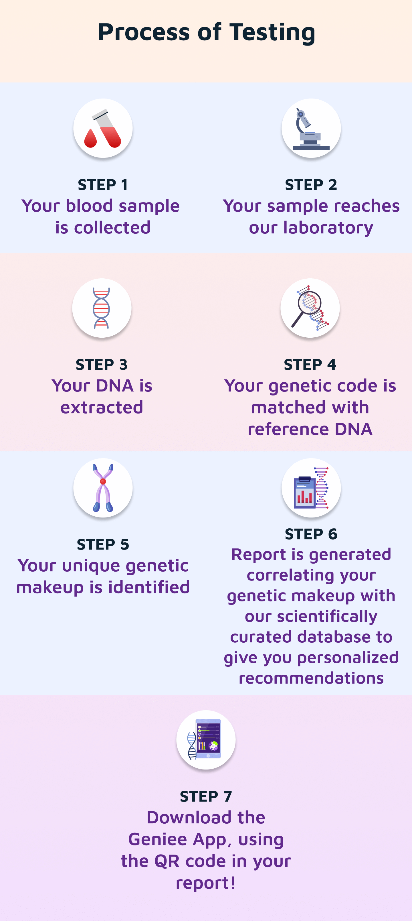 Neuberg Diagnostics | Lab tests Anywhere, Anytime